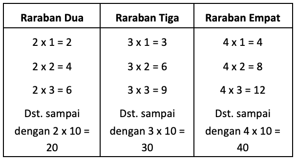 Raraban dan Hula-Hoop - Bibliopedia