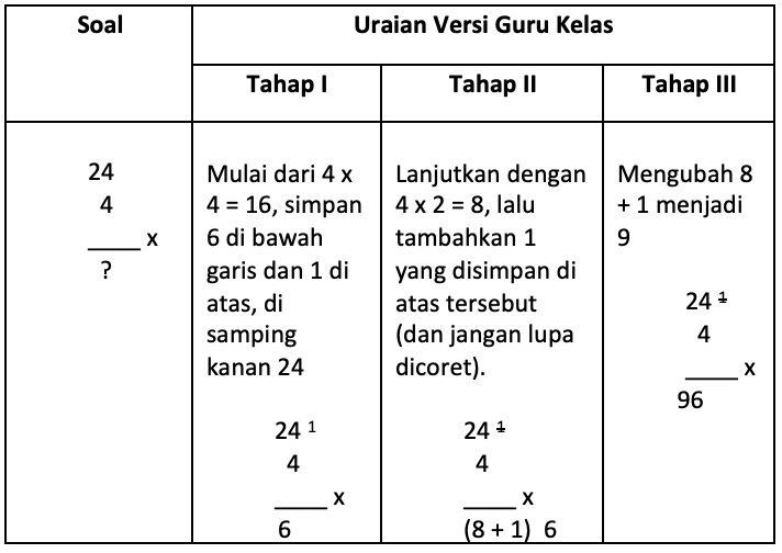 Raraban dan Hula-Hoop - Bibliopedia